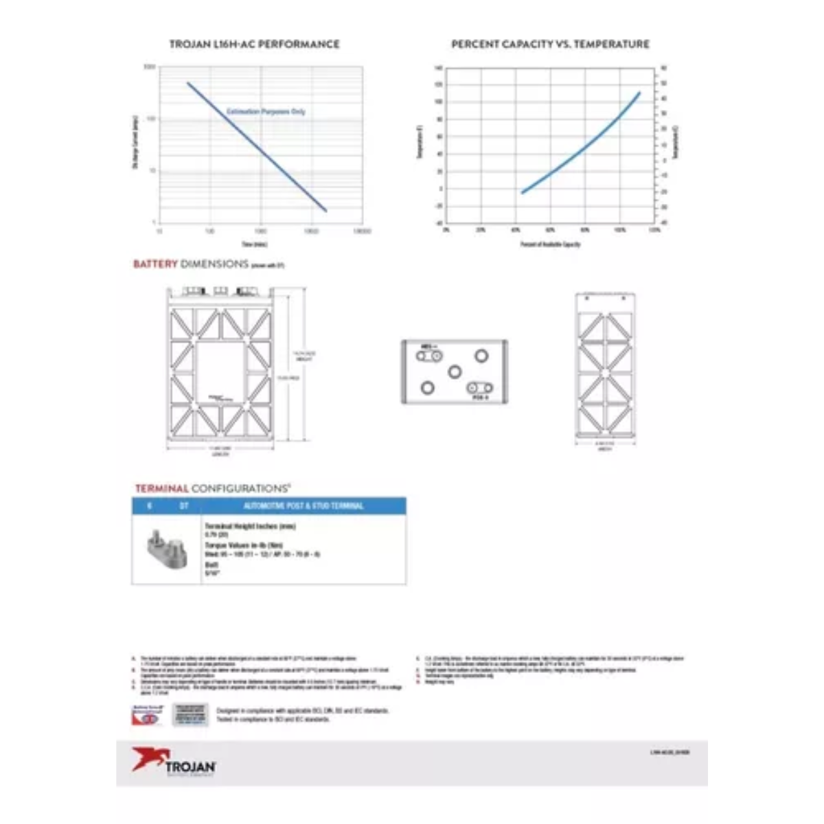 Batería Trojan L16H-AC (6v) 435 AH – Jumbo Baterías